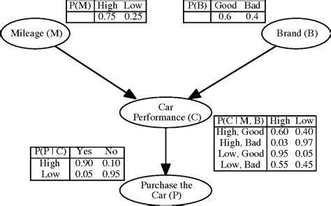 Figure 1 From A Causal Mapping Approach To Constructing Bayesian