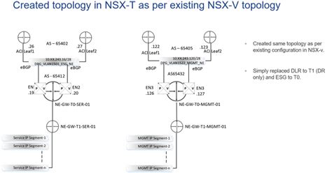 Independent Bridging Nsx V To Nsx T In Parallel Migration Use Case Nsxworld