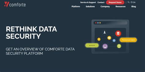 27 Best Data Masking Software Reviewed In 2025 The Cto Club