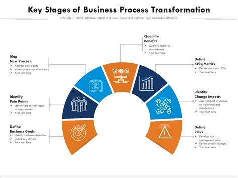Key Stages Of Business Process Transformation Presentation Graphics