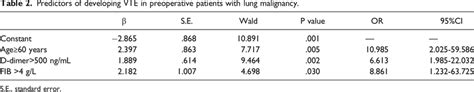 Predictors Of Developing Vte In Preoperative Patients With Lung Malignancy Download