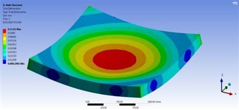 B Equivalent Stress Contour Download Scientific Diagram