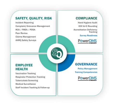 Healthcare Risk Management Integration Safequal