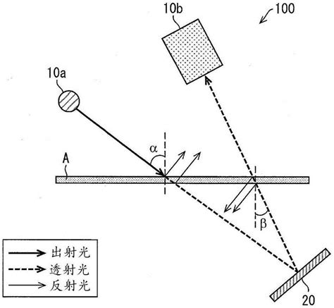 光电传感器的制作方法