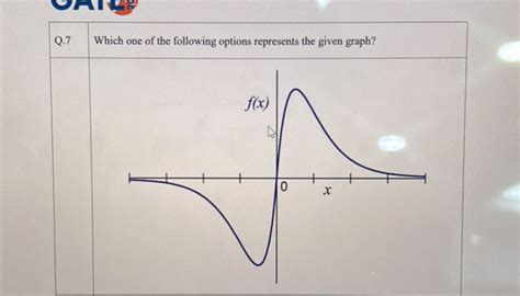 Q7 Which One Of The Following Options Represents The Given Graph Graph