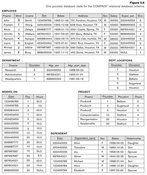 solved please construct the sql query for the