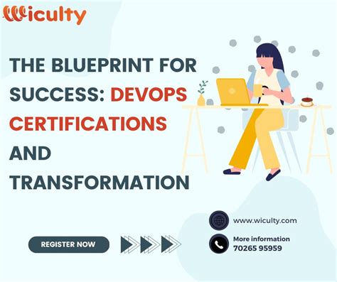 Wiculty Learning Solutions On Linkedin Devops Devopsengineer