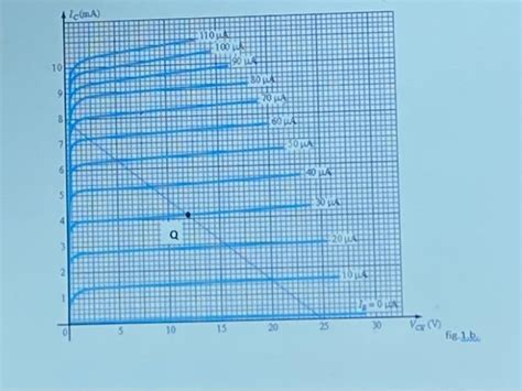 Solved Q1 28 Dc Analysis A Bग Amplifier Circuit Is Shown