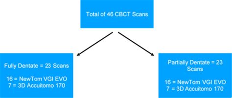 Automated Detection And Labelling Of Teeth And Small Edentulous Regions On Cone Beam Computed