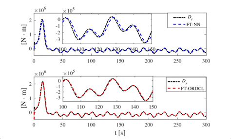 FIGURE E D R And Its Estimation In Case E Download Scientific Diagram