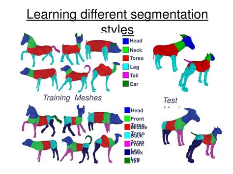 Ppt Learning 3d Mesh Segmentation And Labeling Powerpoint Presentation Id 411964