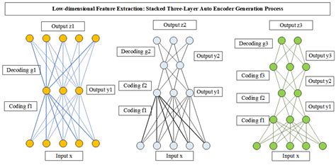 Enhancing Heterogeneous Network Performance Advanced Content
