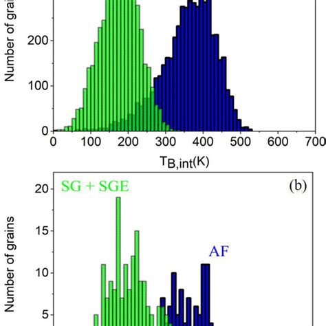 A Top View Of The Granular Microstructure Of A Nanodot With Grains Of Download Scientific