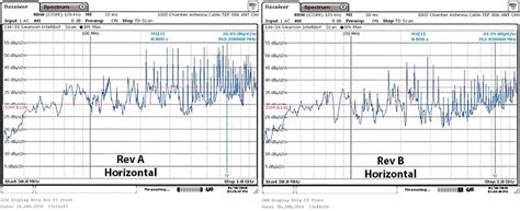 EMI Case History Noise Problems And Their Solutions Part Altium