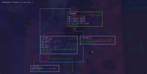Practical Reverse Engineering Writeup Rxoreds Blog