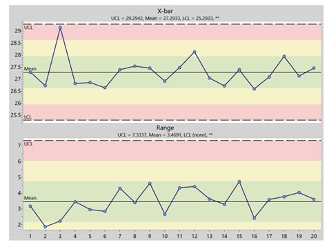 Solved Please Analyze This X Bar And Range Chart It Was Chegg Com