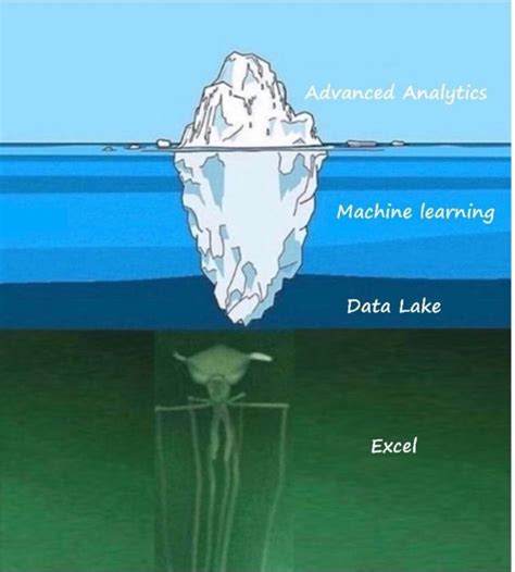 Dr Marcell Vollmer On Linkedin Mondaymotivation Advancedanalytics