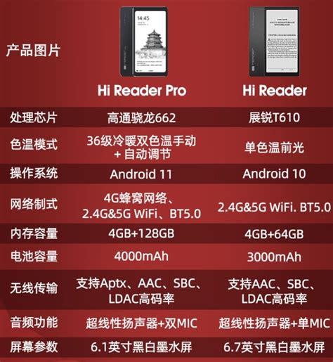 Запоздалое. Hisense Hi Reader Pro - как ни странно, но это смартфон ...