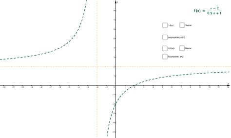 drawing graphs of y 1 f x and y i1 f x i from y f x geogebra