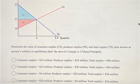 Solved Determine The Value Of Consumer Surplus CS Chegg
