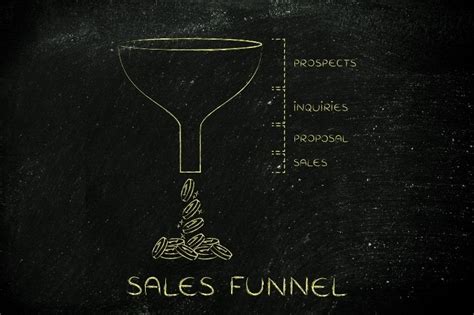 Cómo crear un embudo de ventas en un CRM Connecting Visions