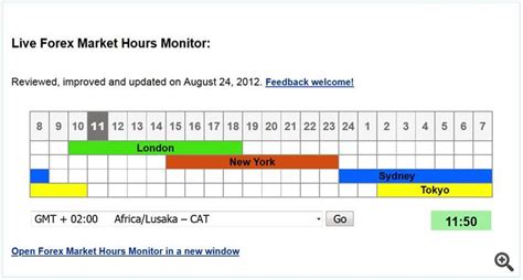 I Am Confused To Find The Right Forex Session Forex Trading Mql4 And Metatrader 4 Mql4