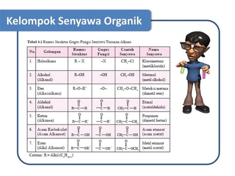 Gugus Fungsi Senyawa Organik Yunus Ppt