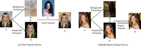 Figure 3 From A Generative Adversarial Framework For Optimizing Image