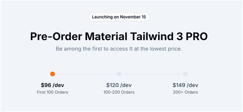 Build And Ship Production Ready UIs With The New Material Tailwind