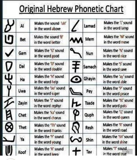 Hebrew Language Learn The Ancient Alphabets Learn Ancient Hebrew