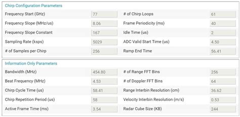 Awr1642 Modify The Configurations Of Awr1642 By Using Mmwave Sensing