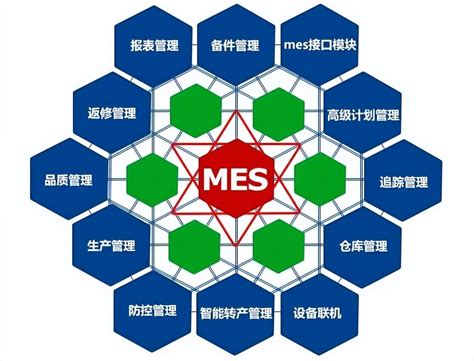 通过opc Ua网关实现工业现场设备对接opc Ua服务器 哔哩哔哩