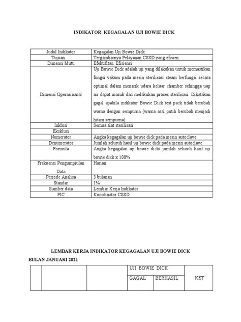 Indikator Mutu Cssd 2021 Pdf