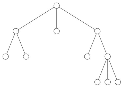 Solved Please Answer The Questions 2 Draw A Directed