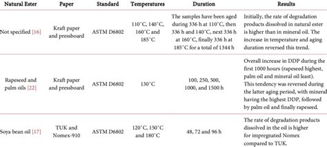 Uv Visible Spectroscopy Of The Natural Ester Paper Complex Download