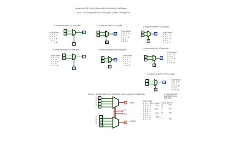 Circuitverse Experiment 08 Level 1 And 2 Logic Gates And Circuits