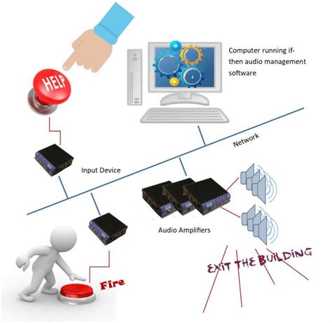Paging Over Ip Systems Kintronics