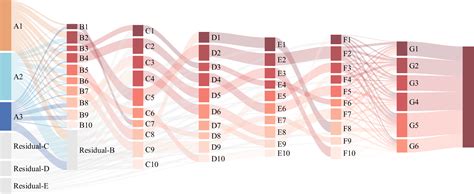 Matlab 绘图复刻十四 右侧对齐桑基图，及工具函数ssankey更新matlab 桑基图 Csdn博客