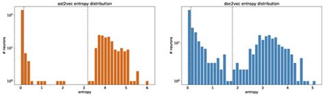 Information Free Full Text Exploring Neural Dynamics In Source Code Processing Domain