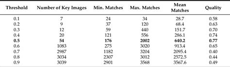 Table 13 From A Deep Learning Based Visual Map Generation For Mobile