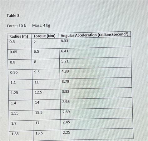 Did Your Identification Of What The Slope Of Your Chegg Com