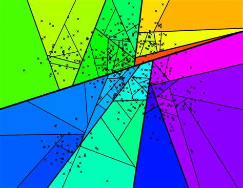 Comprehensive Guide To Approximate Nearest Neighbors Algorithms By