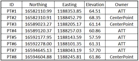 Import Points In CSV Format To QGIS To Create Point Shapefile And Join Attribute Table RASHMS
