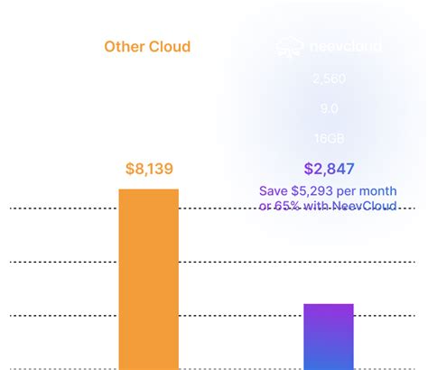 Neevcloud Cloud Platform For Reliable And Efficient Cloud Computing