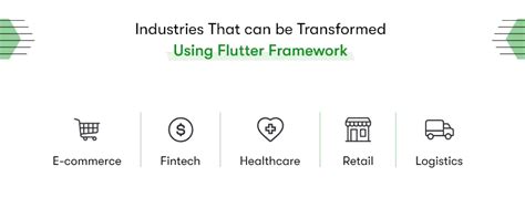 Outsourcing Flutter App Development Is It Relevant In