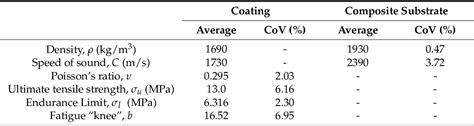 Figure 1 From Assessment Of A Wind Turbine Blade Erosion Lifetime Prediction Model With