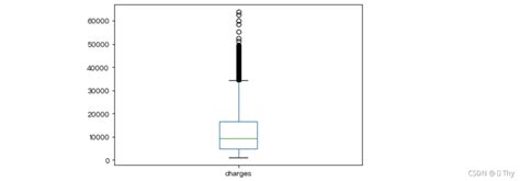机器学习 医疗保险花费问题 医保数据 csv 玚thy的博客 csdn博客