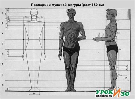 Рисуване на човешка фигура