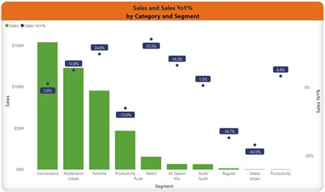 The Field Parameter Edition Power Bi With Me