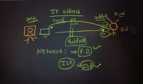 Shrishail Sharanarthi On Linkedin Coderarmy Rohitnegi Webdevlopment Webdev Class Internet